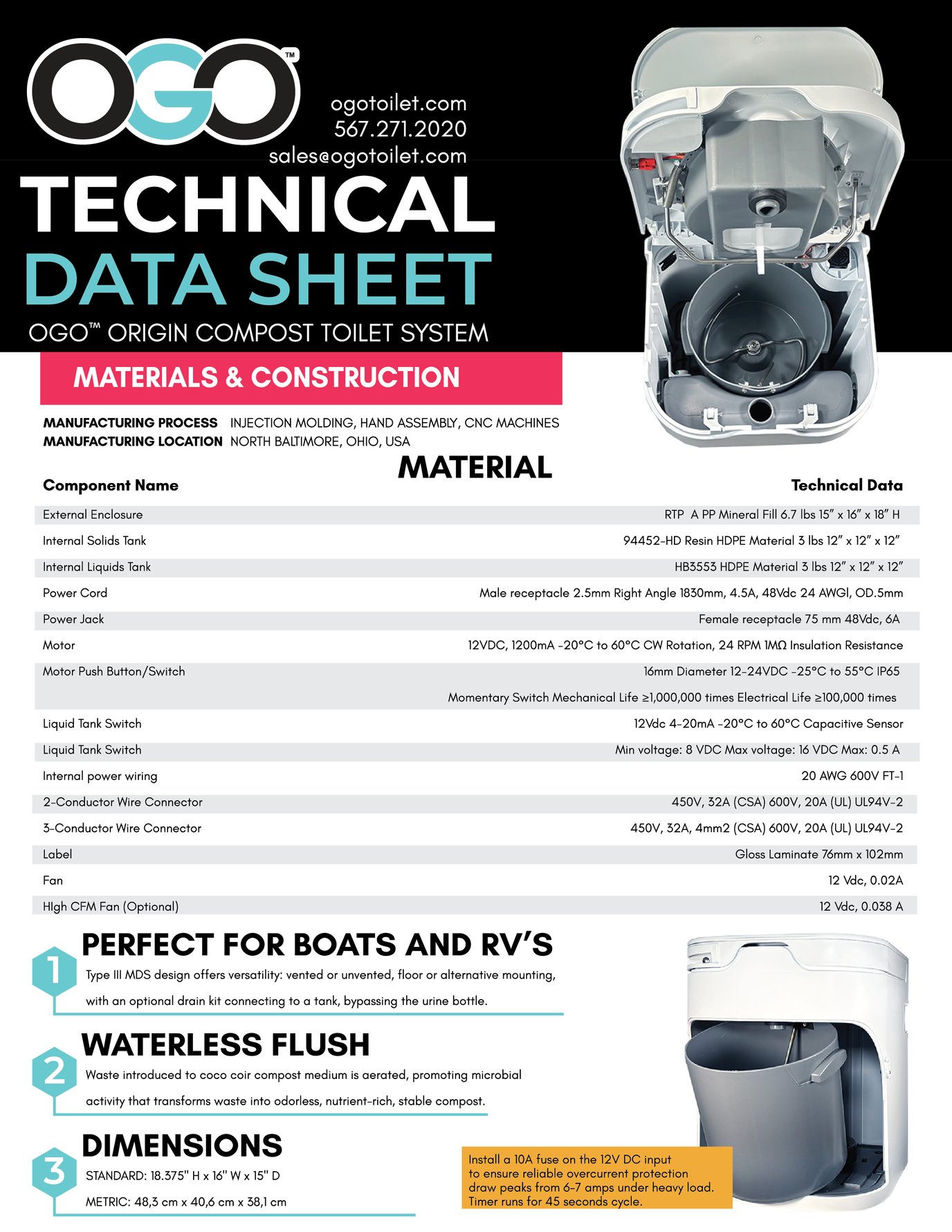 What Are The OGO™ Toilets Made Of – EnviroPro